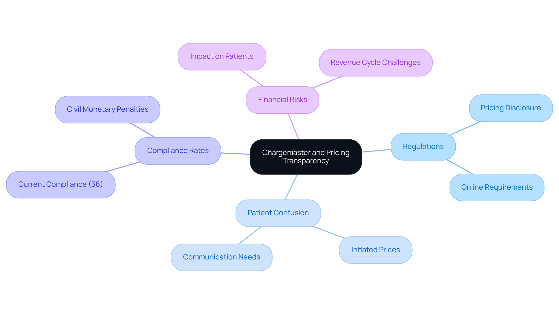 What is a Chargemaster? Understanding Its Role in Healthcare – Careset.com