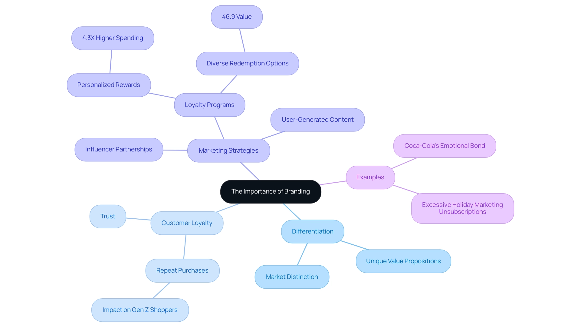 What Are Brand and Branding? A Complete Definition Guide