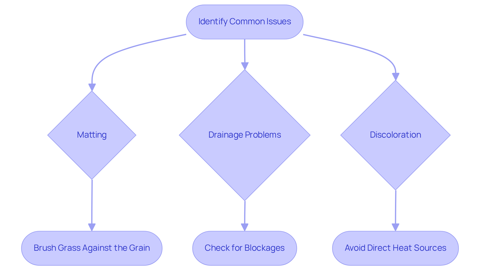 4 Best Practices for Maintaining Your Synthetic Grass Turf – Hall Turf ...