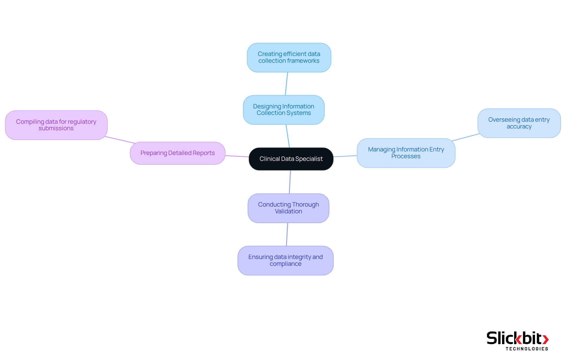 Understanding the Clinical Data Specialist: Role and Key Skills