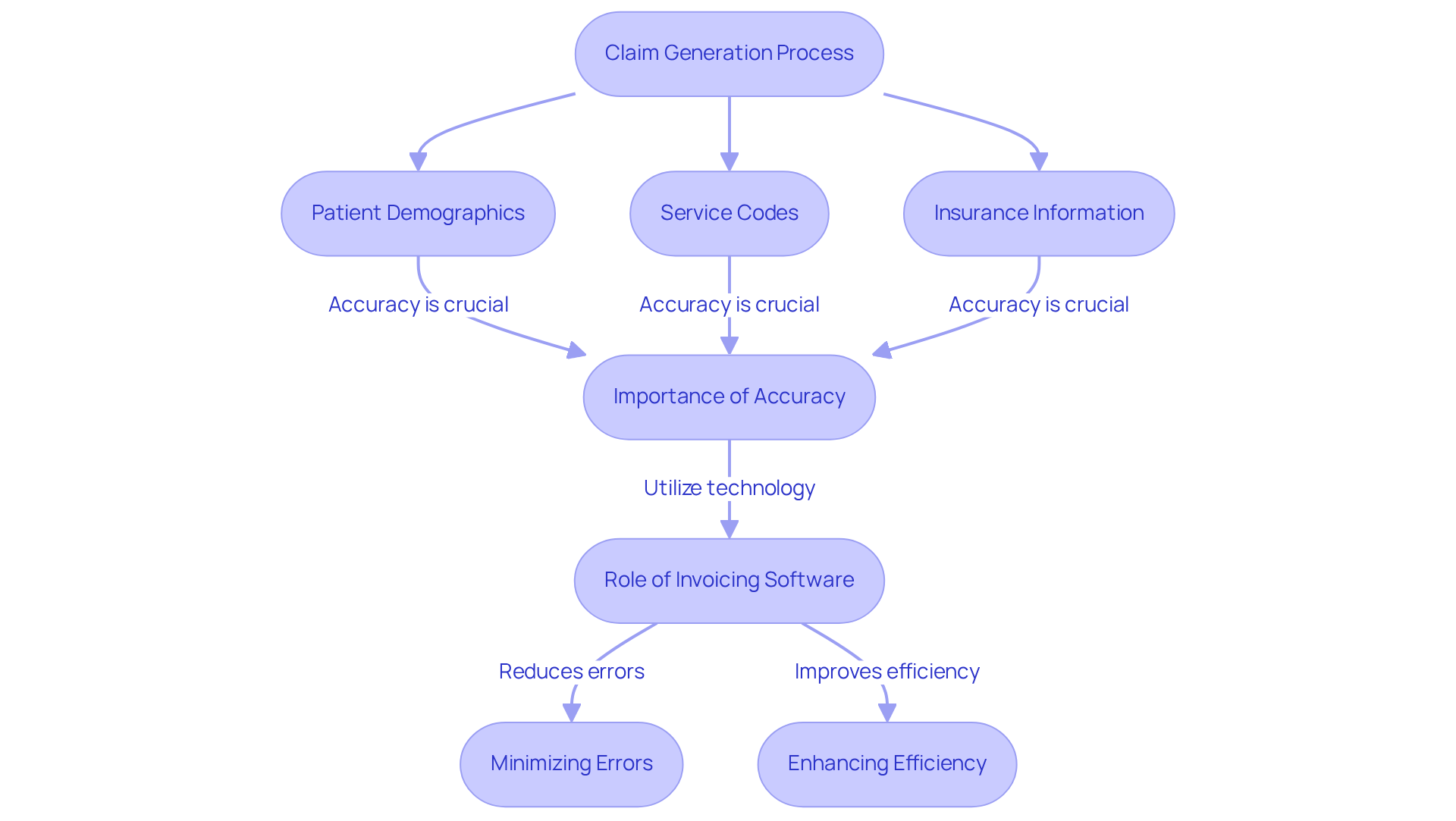 9 Steps in the Medical Billing Cycle for Effective Management – Careset.com