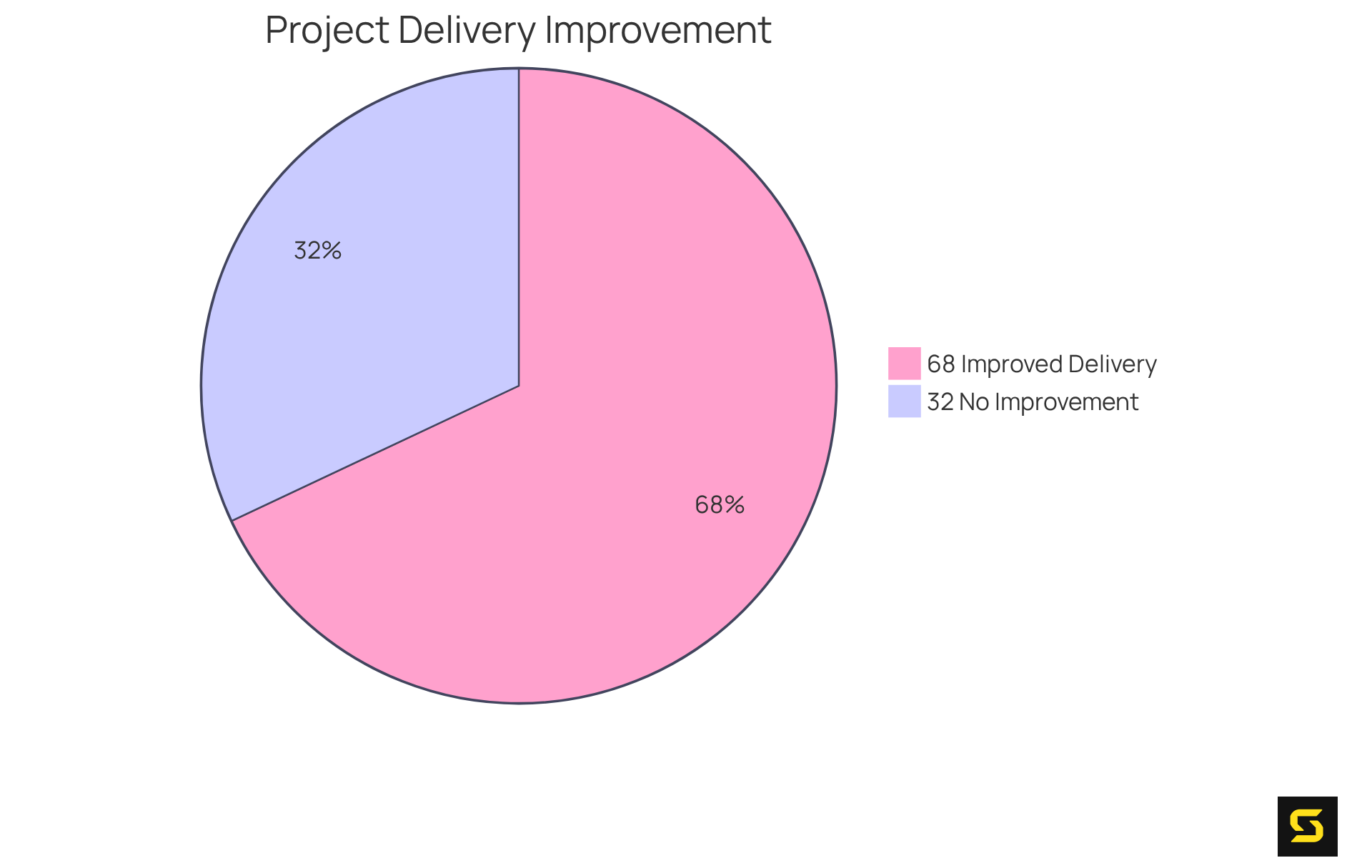 10 Benefits of Software Outsource for SaaS Product Owners