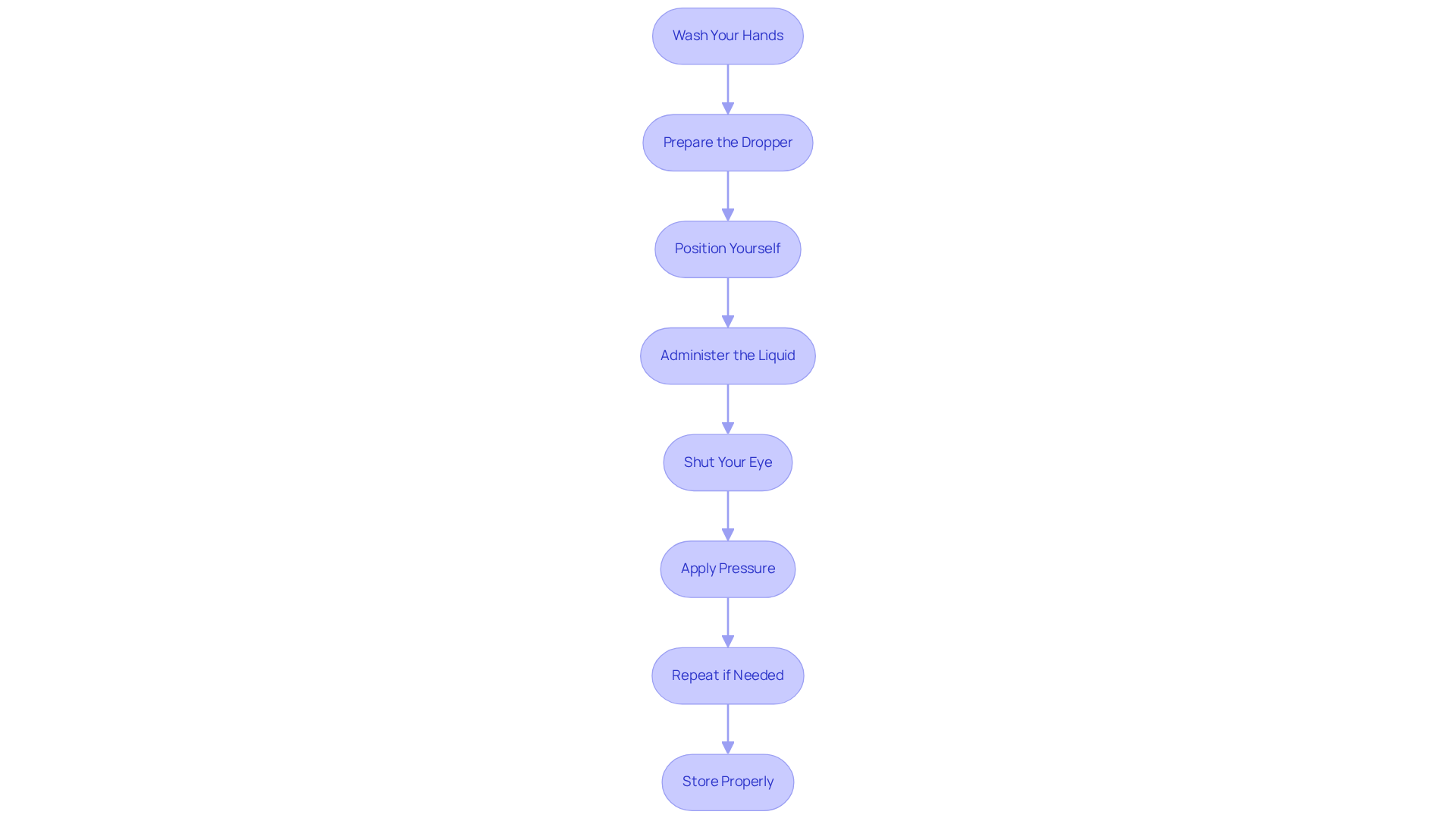How to Use Prednisolone Eye Drops After Cataract Surgery | Northwest Eye