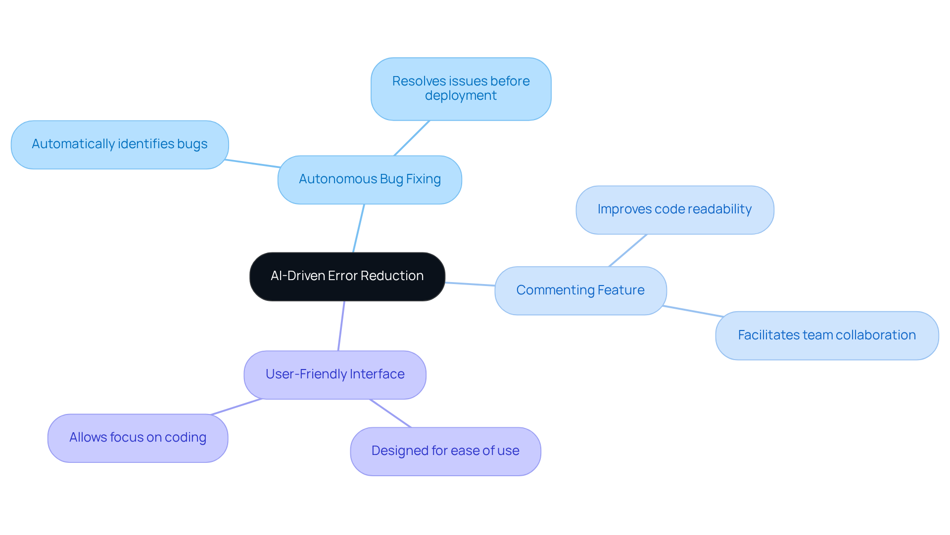 10 Ways AI in CI/CD Pipelines Boosts Efficiency and Innovation