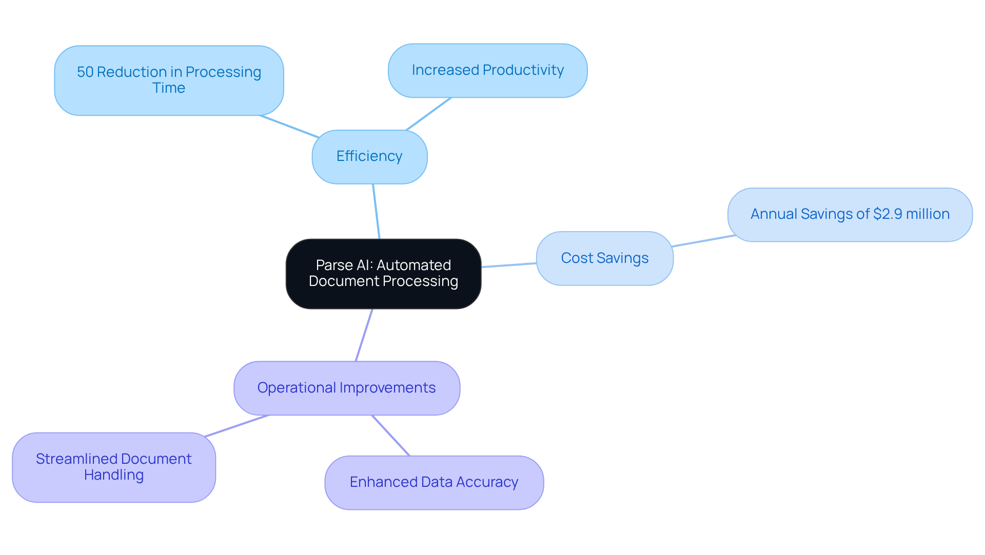 10 Benefits of Affordable Land and Title Management Software