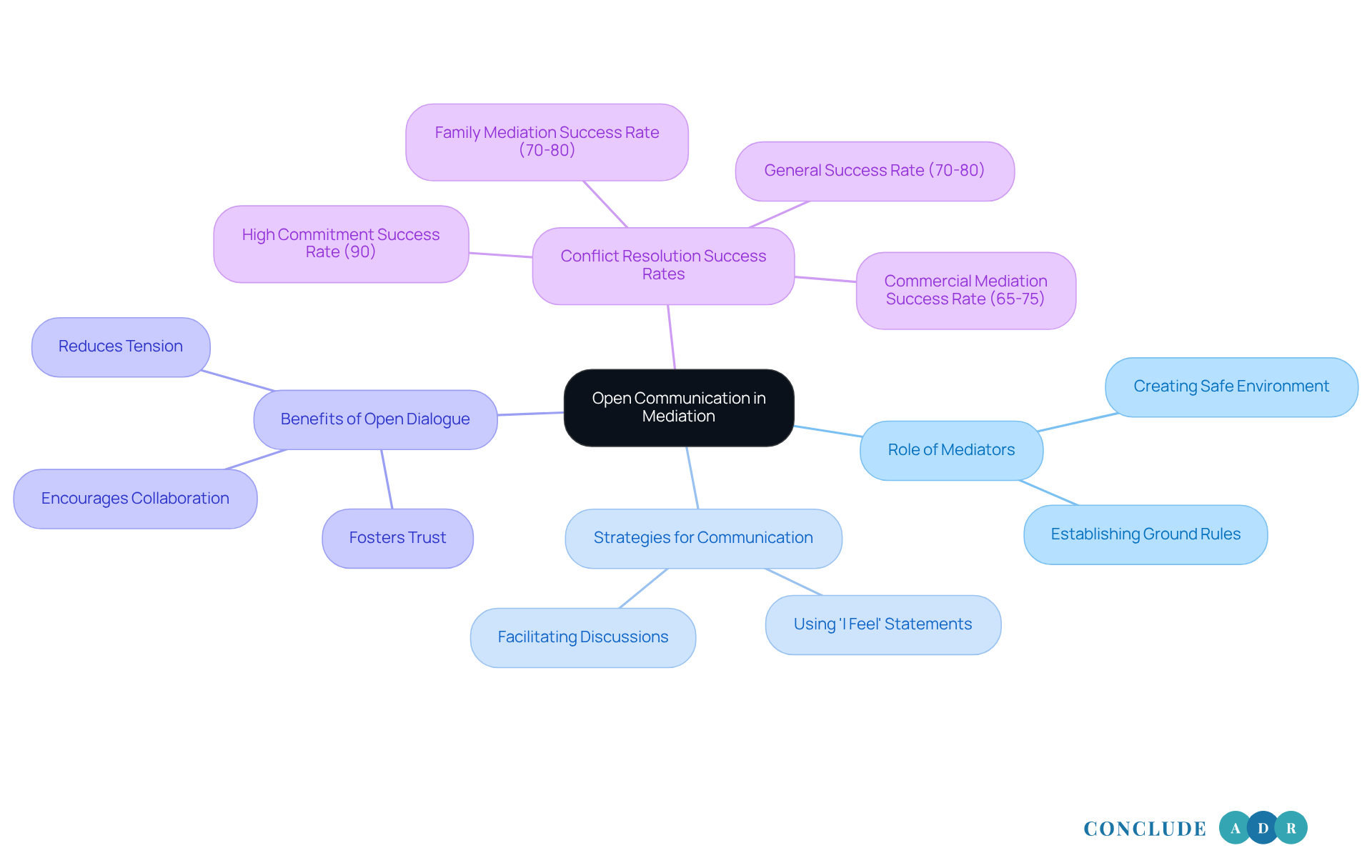 10 Best Practices for Contract Dispute Mediation in Coachella Valley
