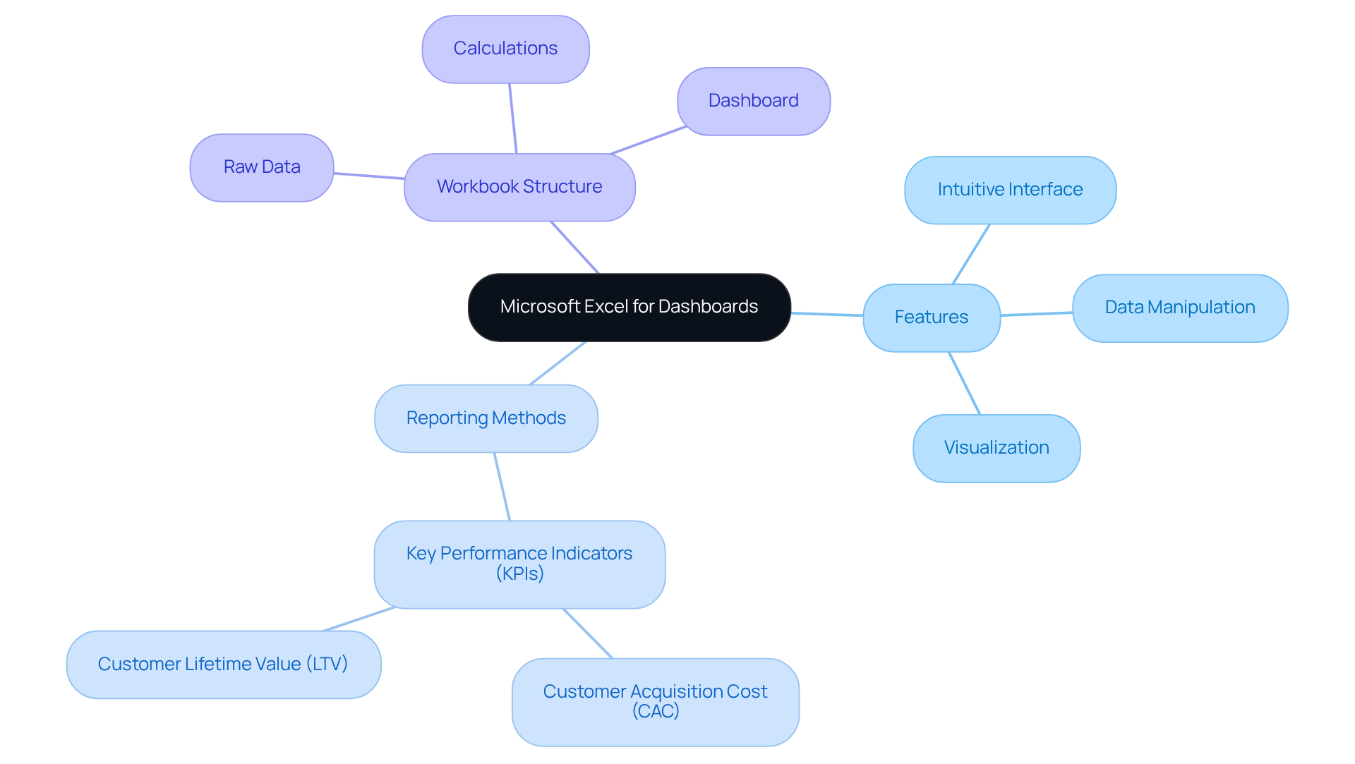 10 Dashboards for Tracking Title Services to Boost Efficiency
