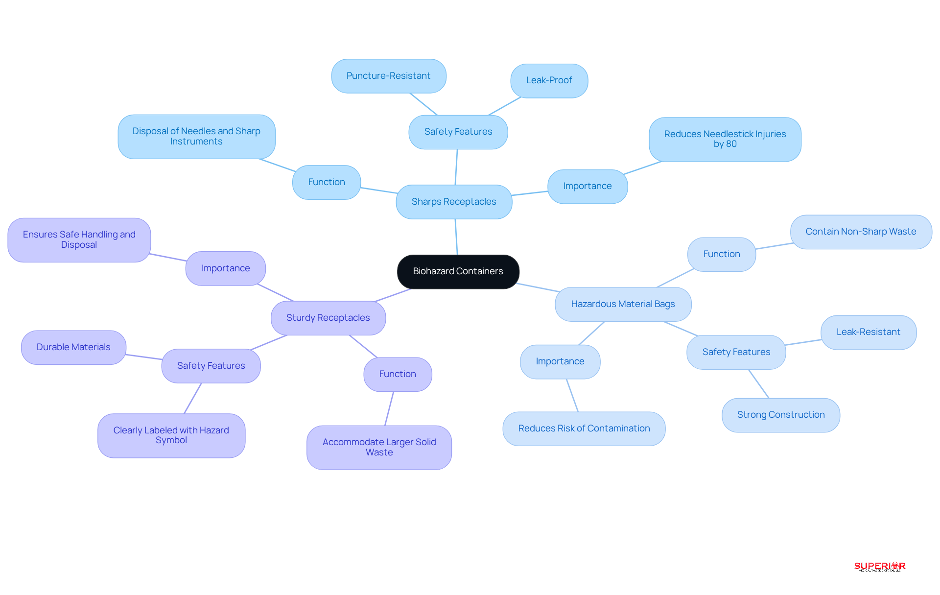 Best Practices for Using Biohazard Containers with Lid in Healthcare ...