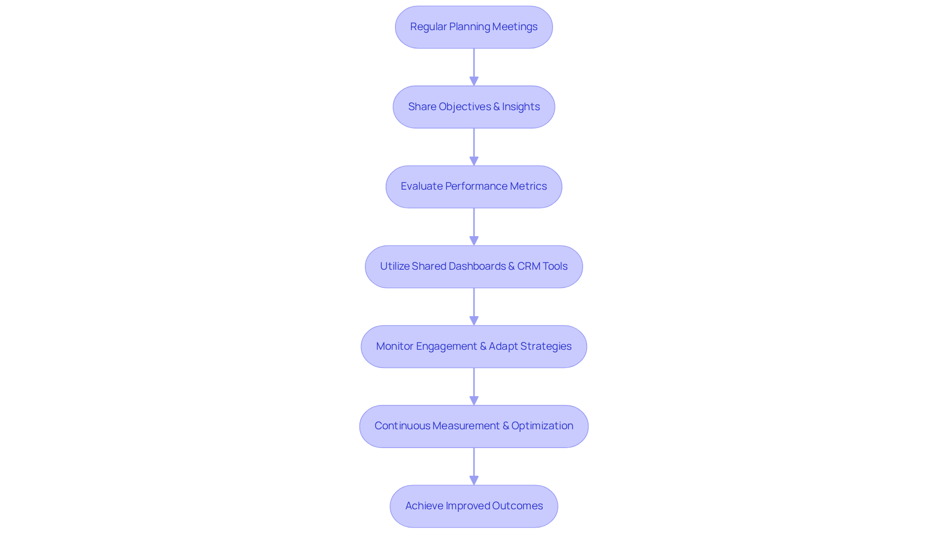 Master Account Marketing: Proven Strategies for Small Business Success
