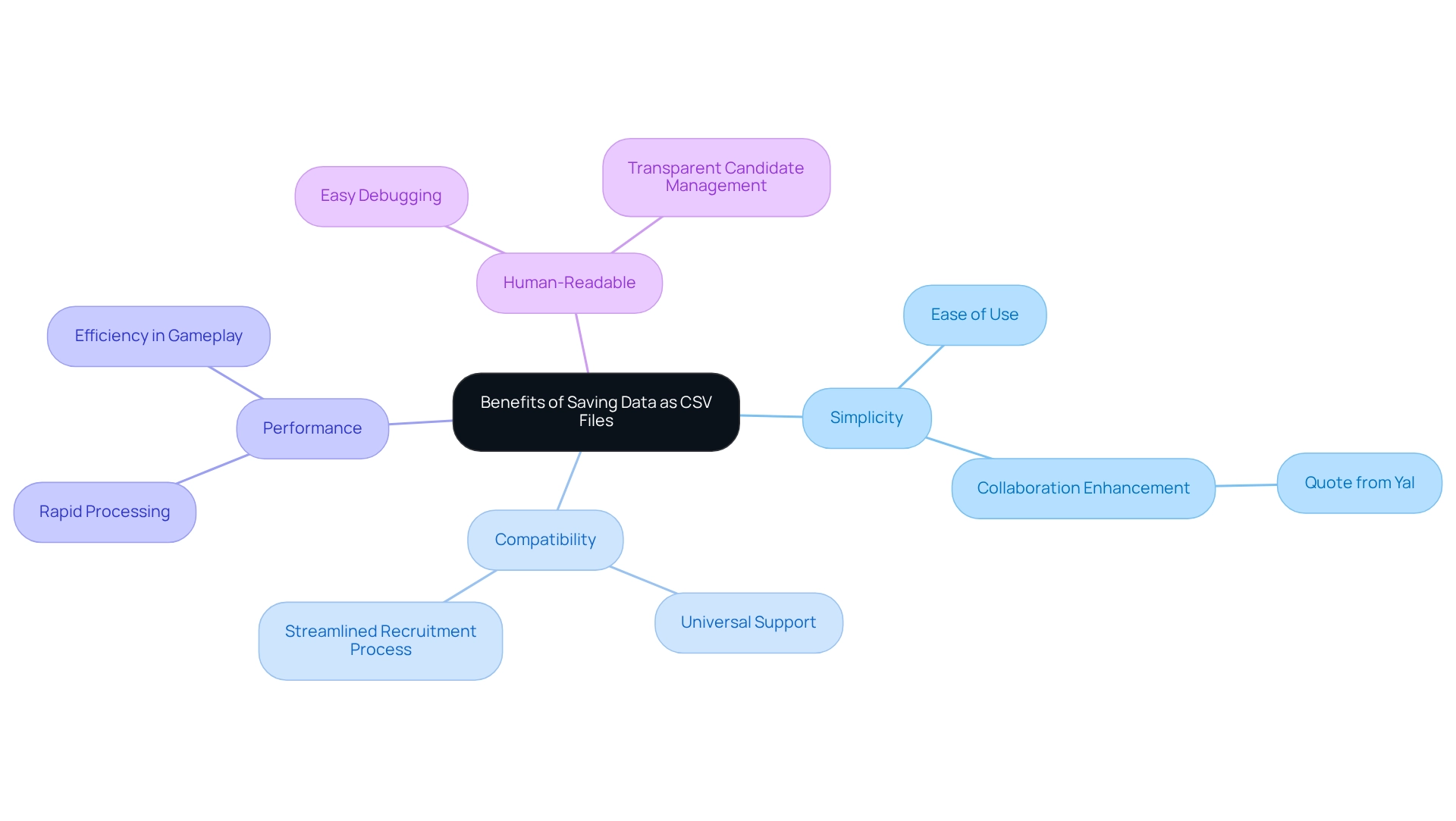 Unreal Engine C++ Tutorial: Saving CSV and JSON Files Explained - Techneeds