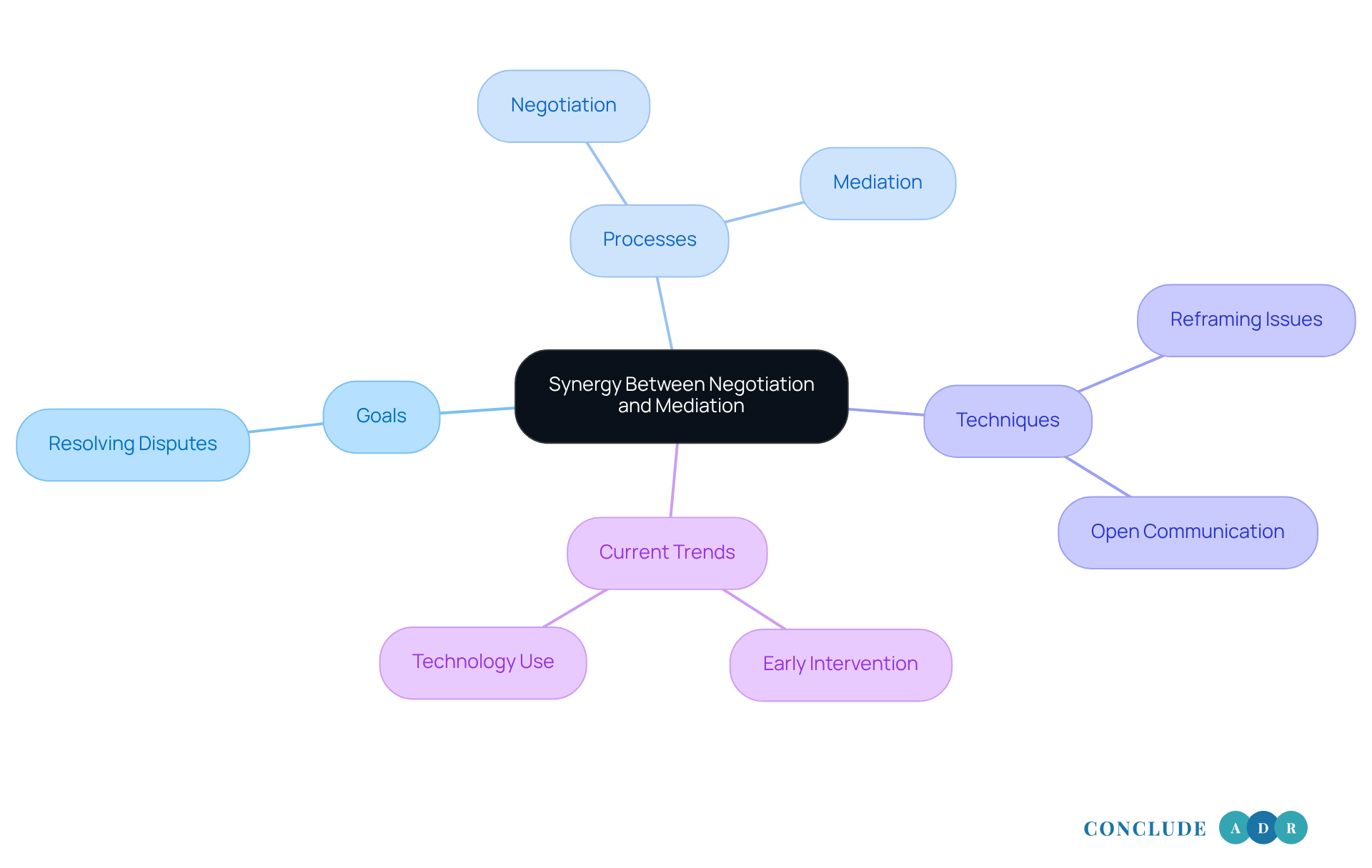 Master Negotiation and Mediation: Key Skills for Effective Resolutions