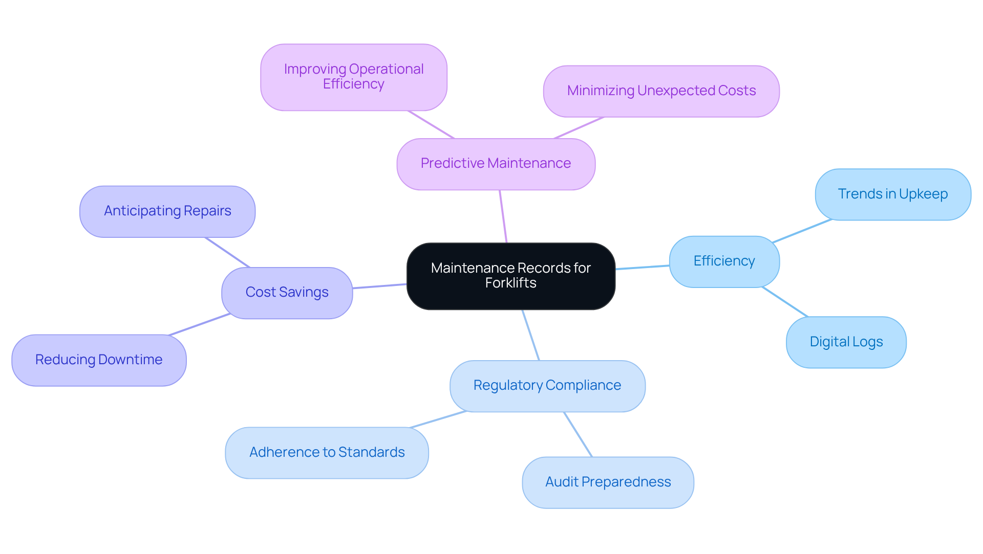 4 Best Practices for Maintaining Your 6K Forklift Effectively