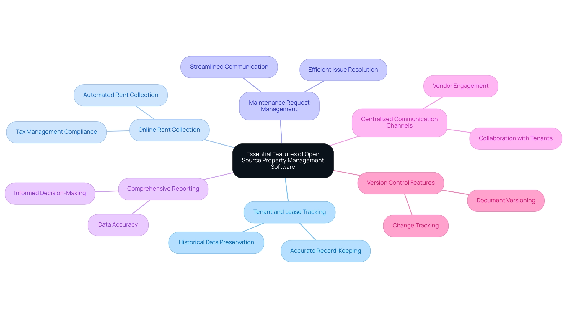 What Is Rental Property Management Software Open Source? Understanding ...