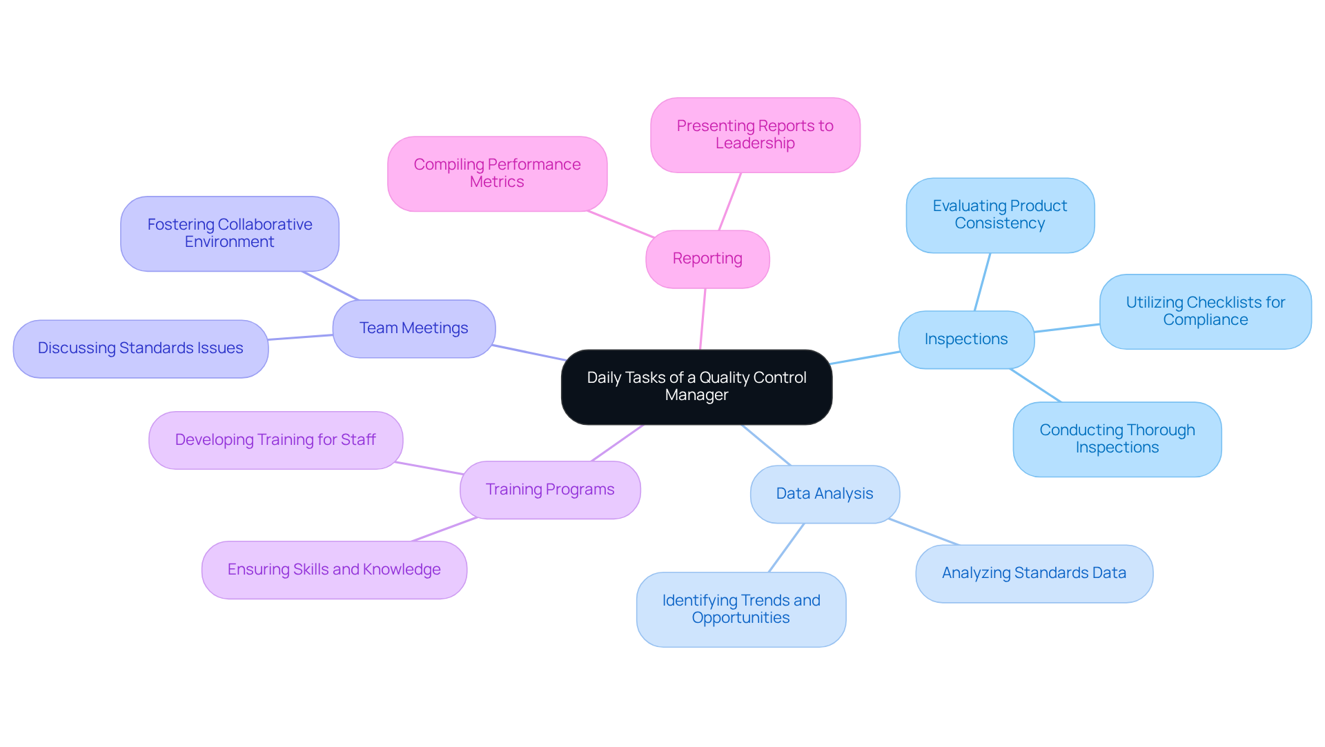 10 Key Elements of a QC Manager Job Description - Techneeds