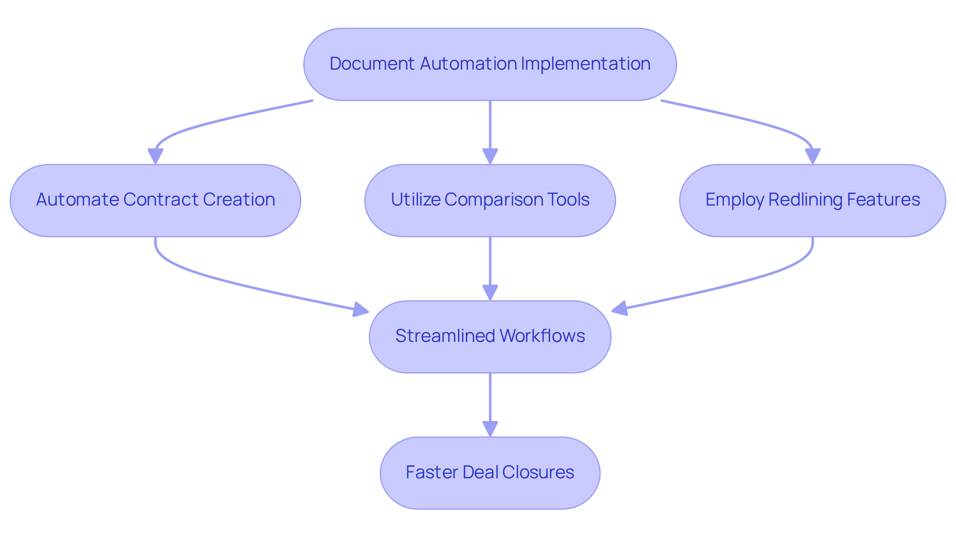 10 AI Document Management Platforms for M&A Lawyers' Success