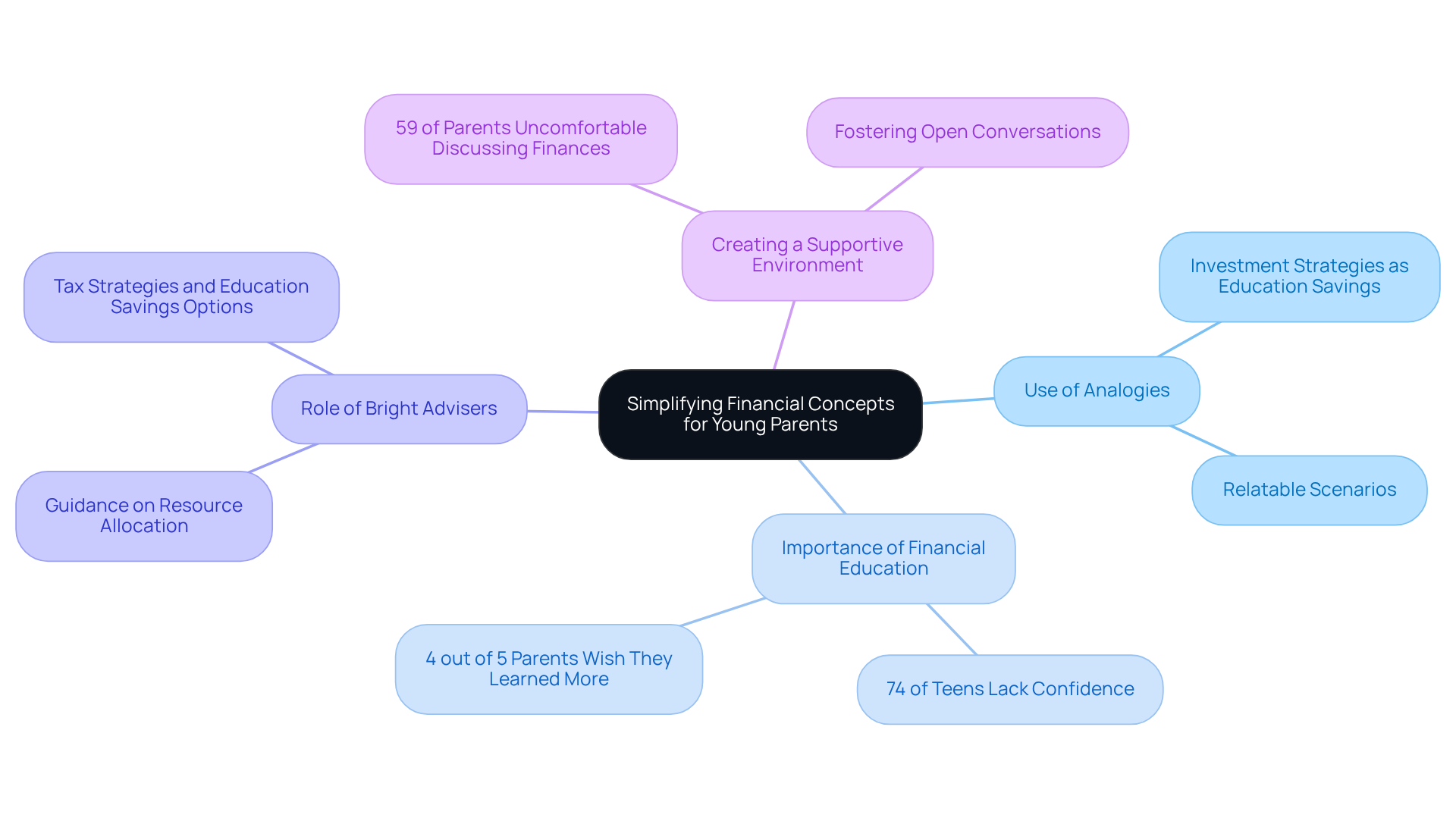 10 Essential Financial Planning Interview Questions for Young Parents ...