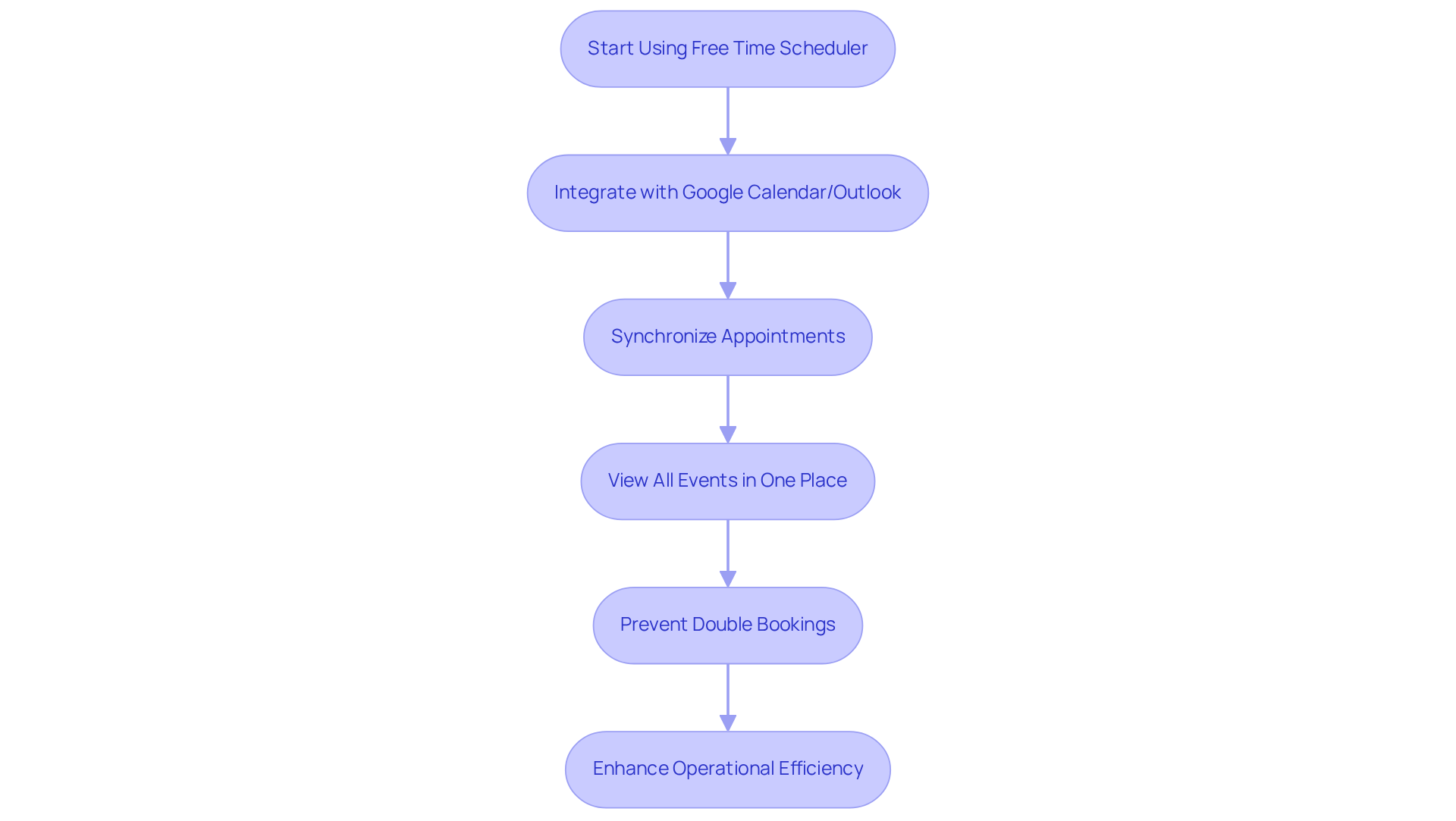 Follow the arrows to see how integrating your calendar with a free time scheduler can streamline your scheduling process and improve your productivity. Follow the arrows to see how integrating your calendar with a free time scheduler can streamline your scheduling process and improve your productivity.