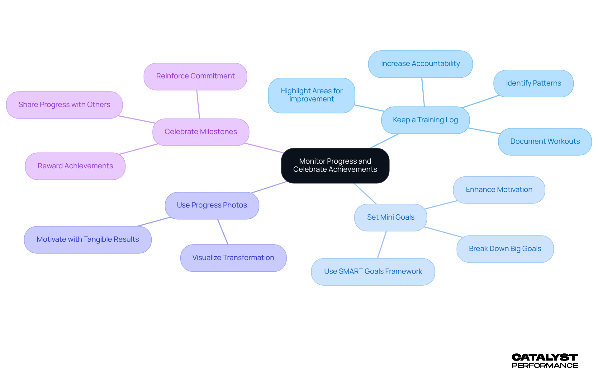 The central node represents the main theme, while the branches show different strategies. Each strategy has its own sub-points that explain how to implement it or its benefits. Follow the branches to explore each strategy in detail! The central node represents the main theme, while the branches show different strategies. Each strategy has its own sub-points that explain how to implement it or its benefits. Follow the branches to explore each strategy in detail!