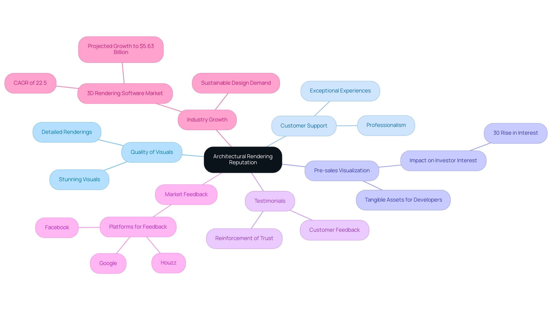 What Is Architectural Rendering Reputation? Understanding Its Importance - J Scott Smith Visual ...