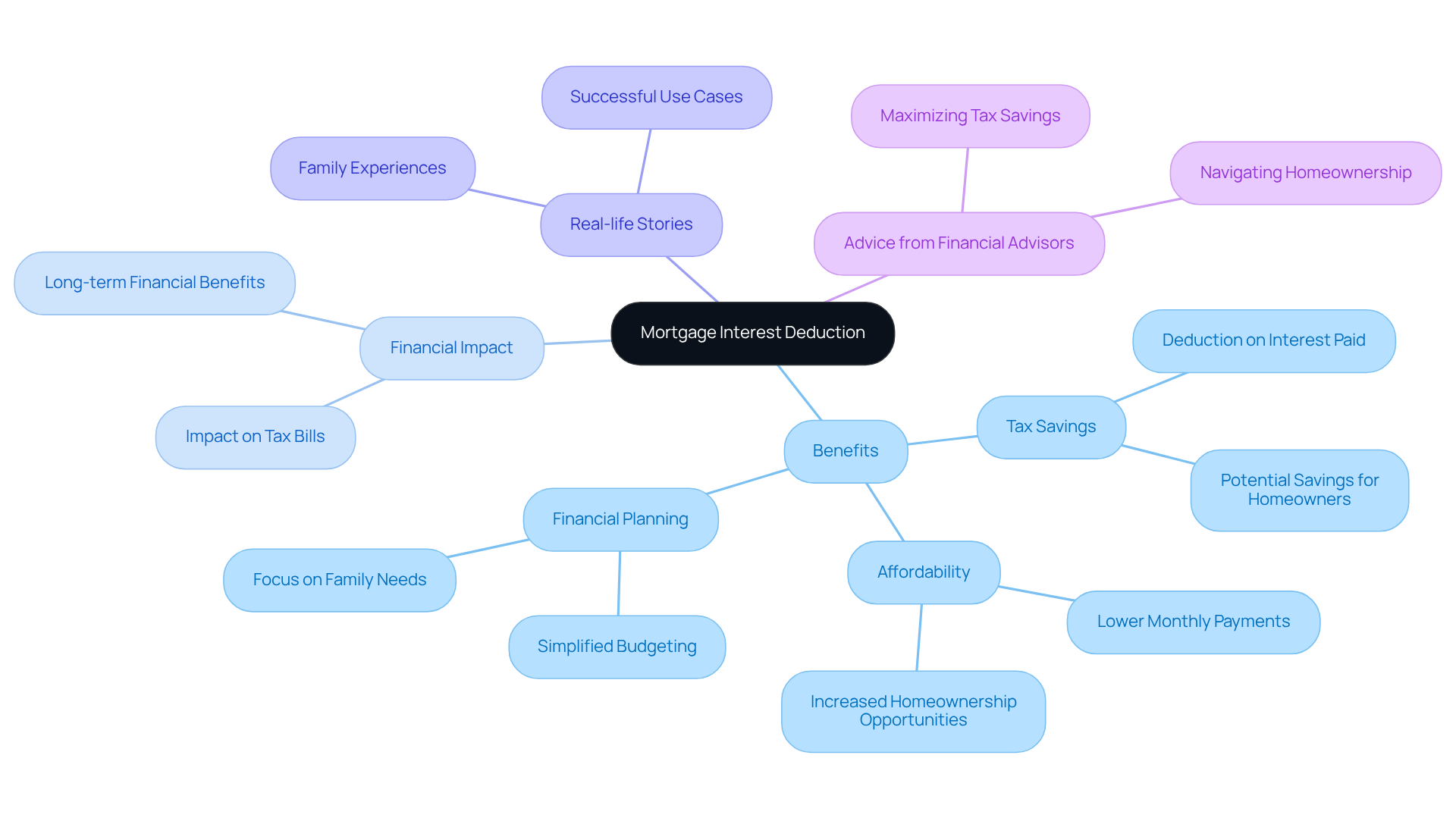 10 House Purchase Tax Benefits Every Young Family Should Know - Bright ...