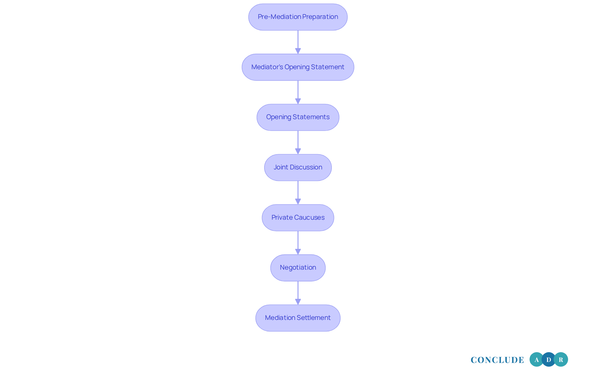 Master Mediation Settlement: Steps for Effective Dispute Resolution