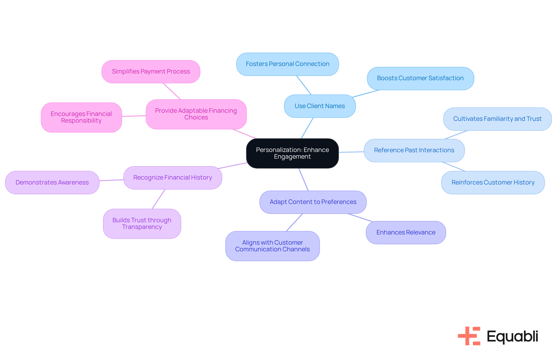 10 Payment Reminder Letter Optimization Strategies for Corporate Credit Management