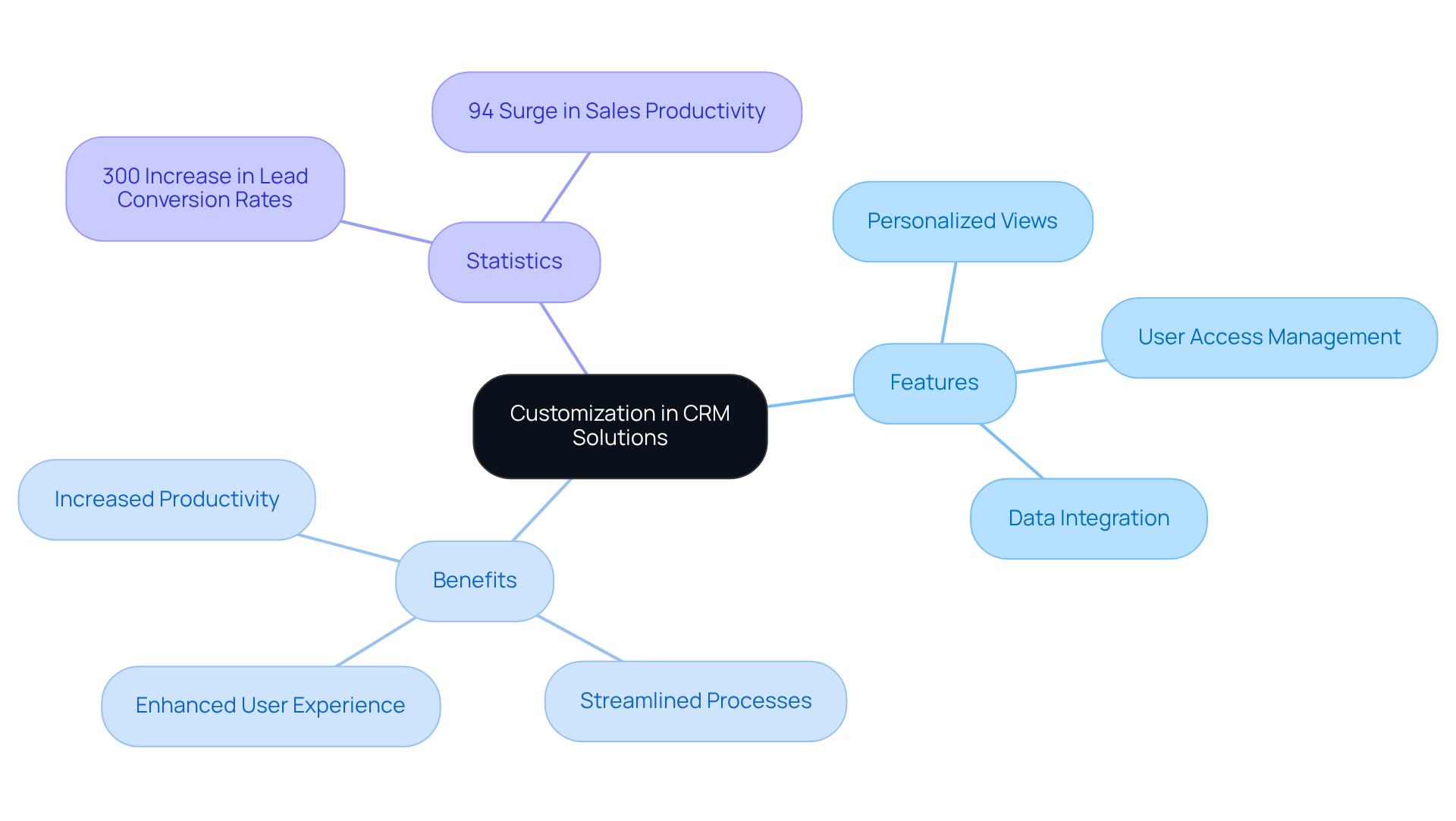 10 Reasons to Choose Secure and Privacy-First CRM Software