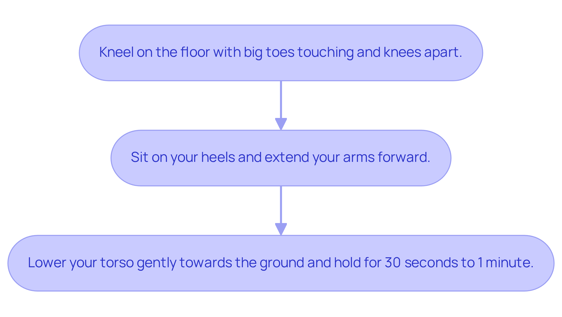 Follow the arrows from one step to the next to learn how to do the Child's Pose. Each box shows what to do at that stage, helping you relax and release tension. Follow the arrows from one step to the next to learn how to do the Child's Pose. Each box shows what to do at that stage, helping you relax and release tension.
