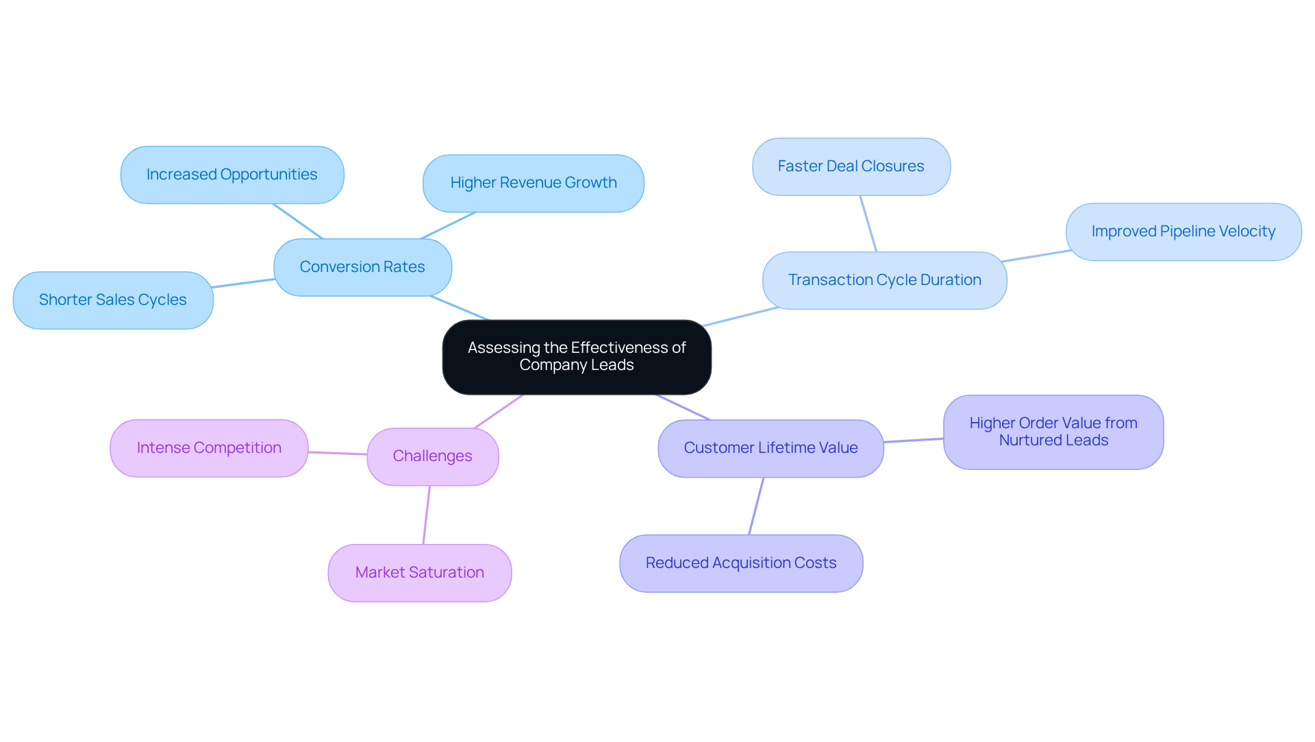 Candidate Leads Versus Company Leads: Which Is Right for You?