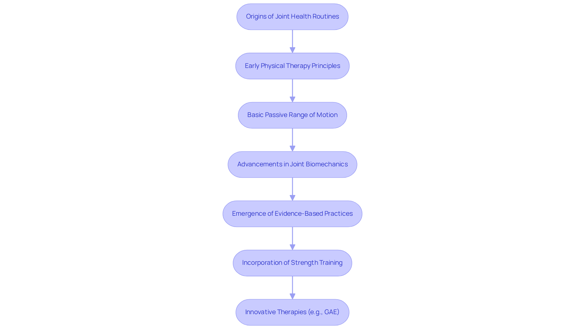 Understanding Knee Health Exercises for Effective Pain Management ...