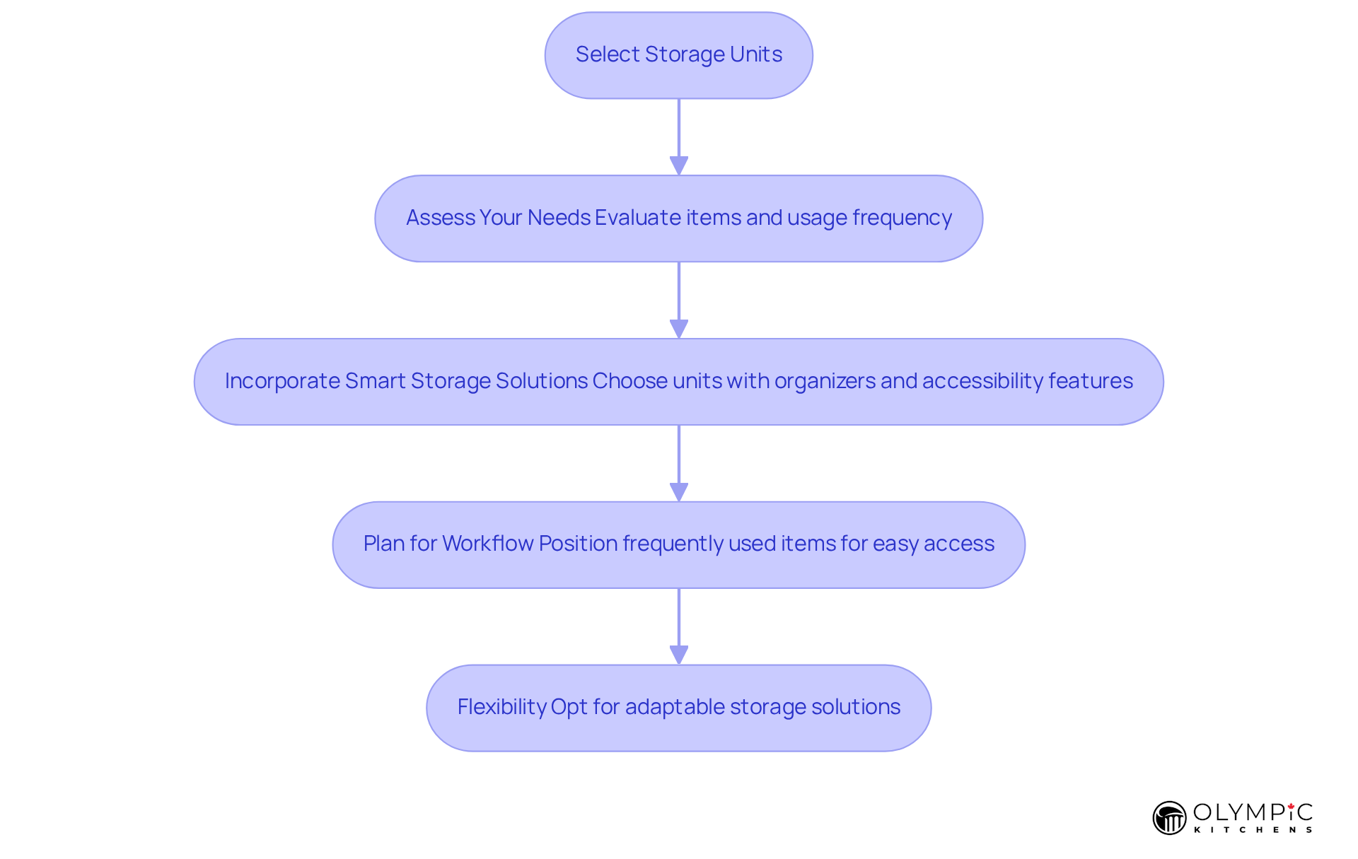 5 Best Practices for Selecting Contemporary Cabinets in Design - Custom ...