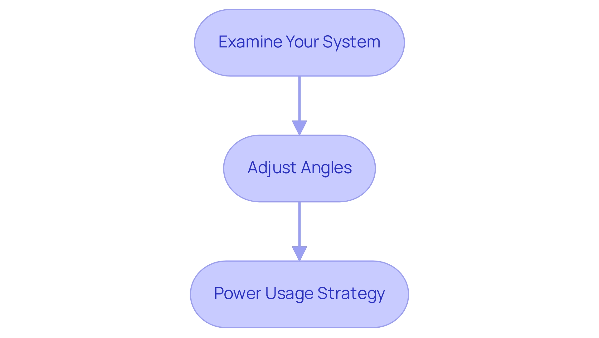 Each box represents a step in the preparation process, and the arrows indicate the sequential flow from one step to the next.