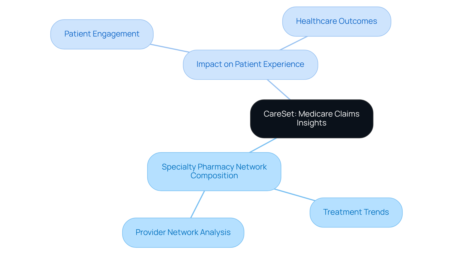 9 Key Stages in the Claim Life Cycle for Healthcare Managers – Careset.com