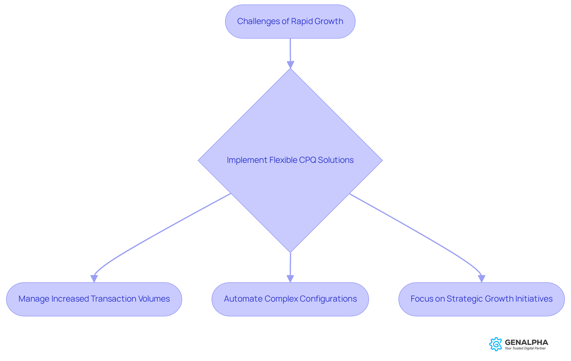 10 Ways CPQ Quotes Enhance Efficiency for Equipment Manufacturers