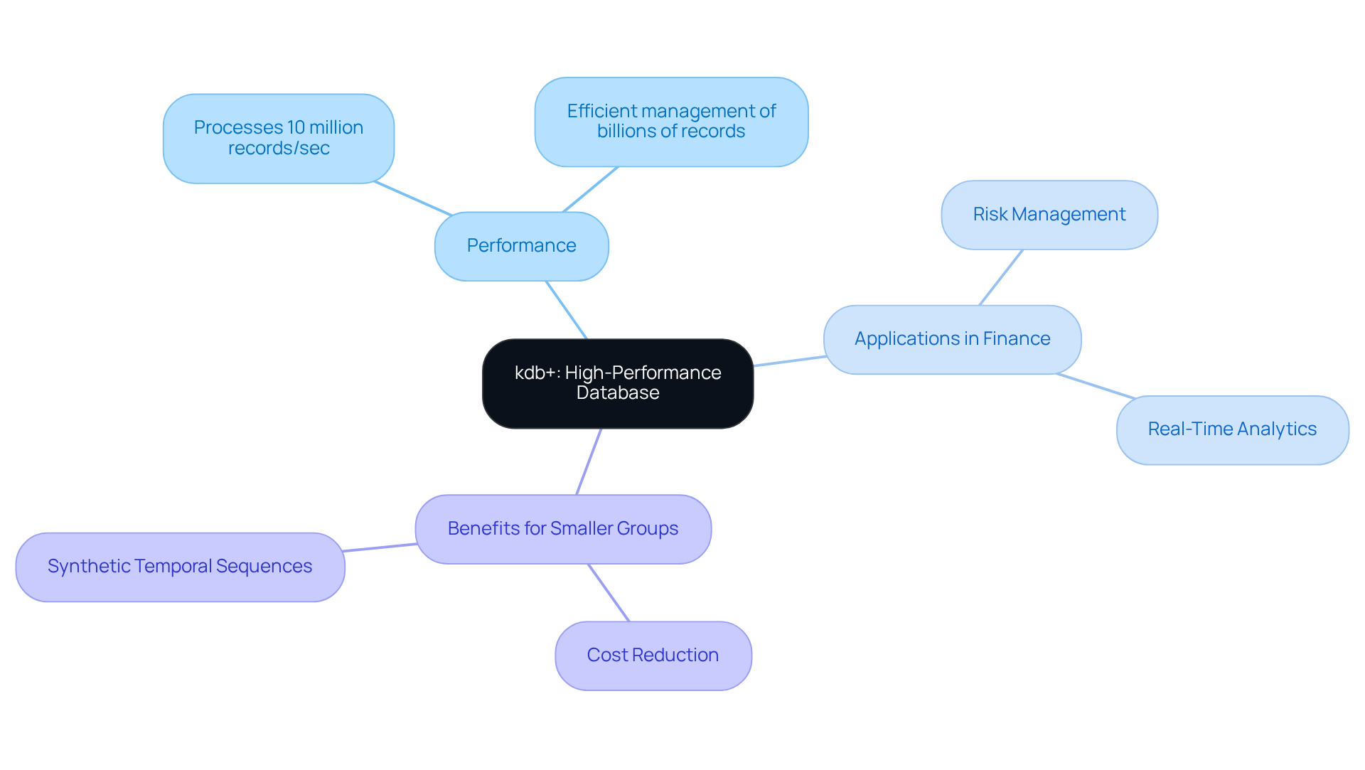 10 Top Platforms for Creating Time-Series Datasets in Finance