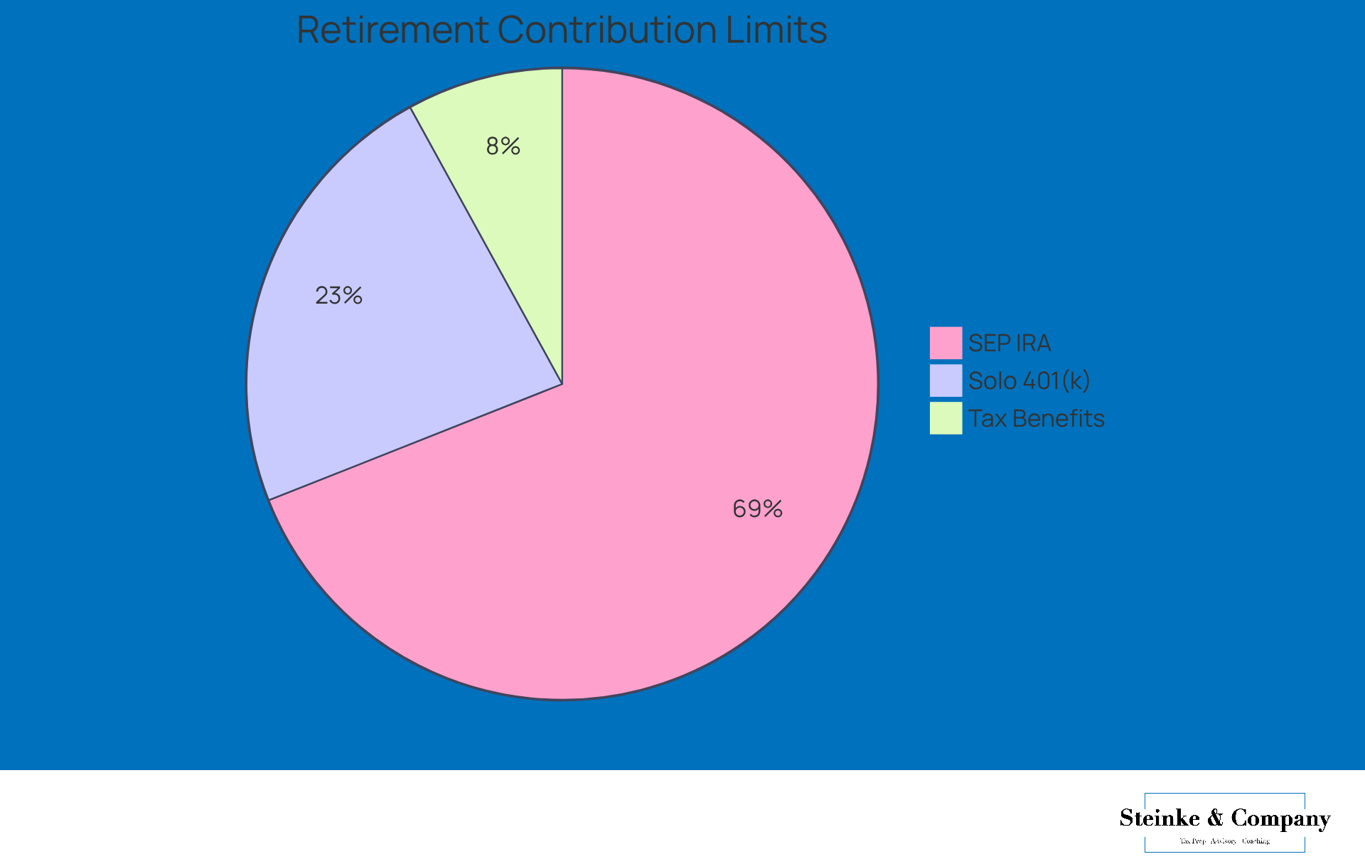 10 Small Business Tax Strategies to Maximize Savings and Compliance