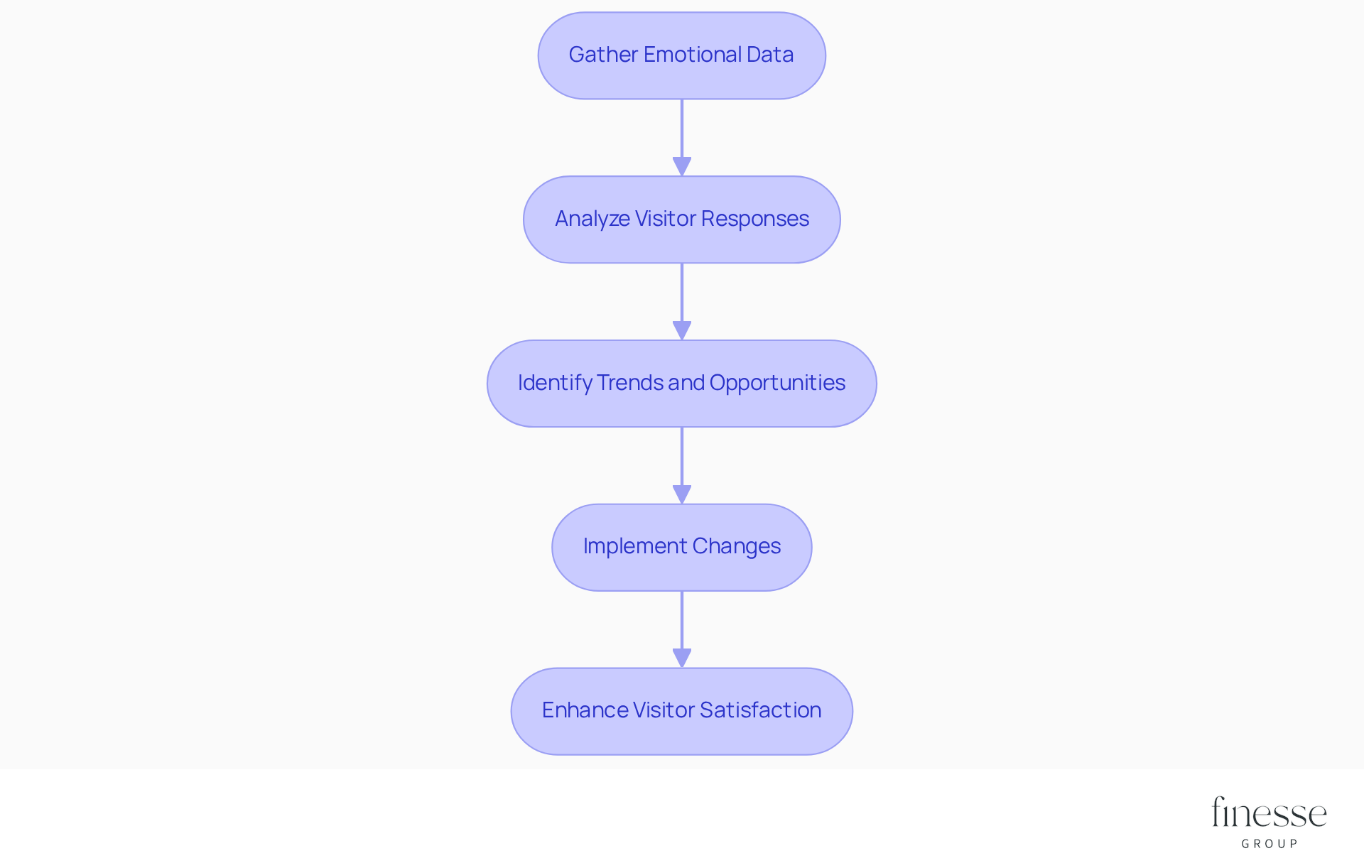 10 Ways Emotional Journey Mapping in Hotels Boosts Guest Satisfaction ...