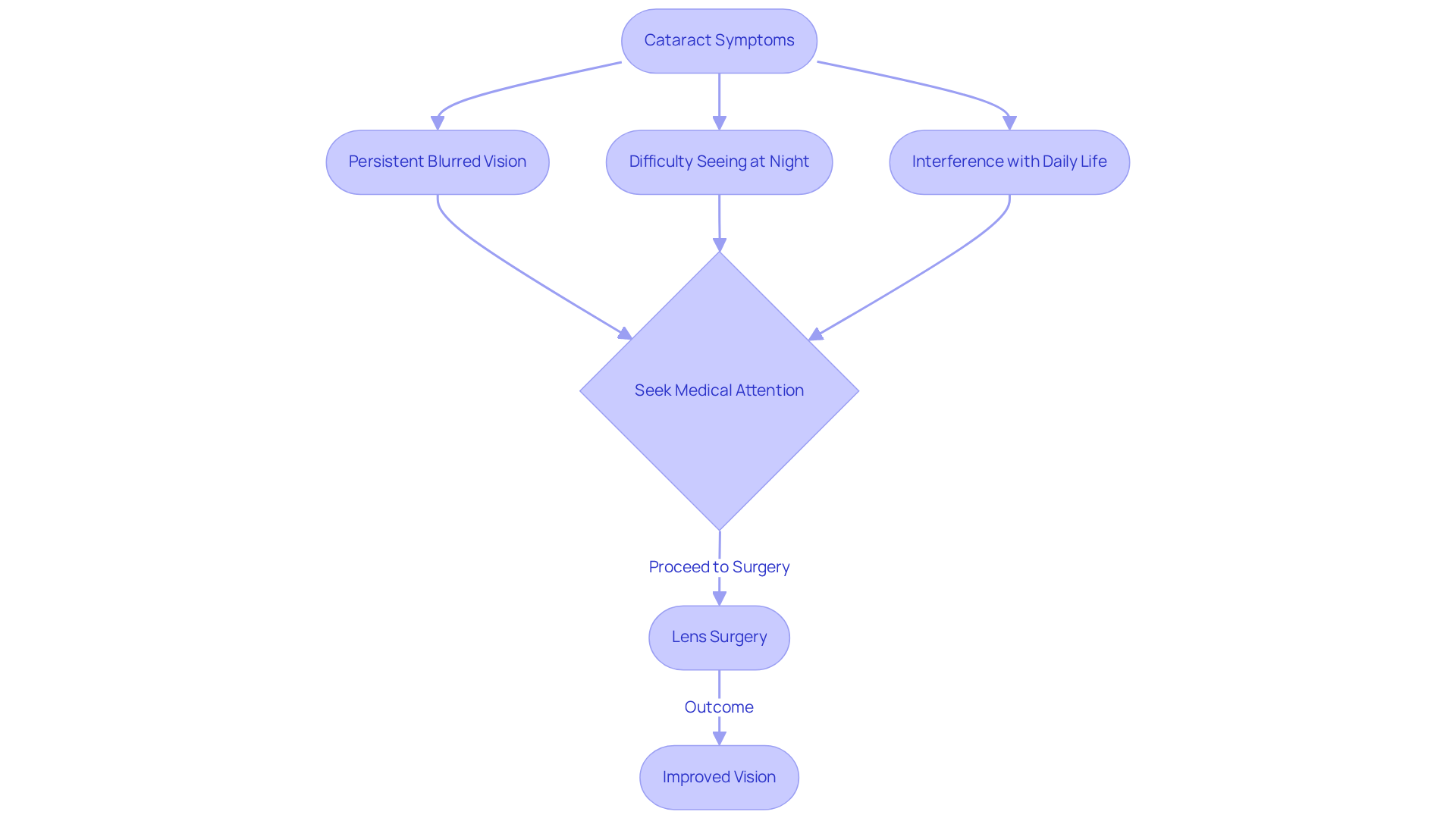 What Vision Looks Like with Cataracts: Understanding the Impact ...