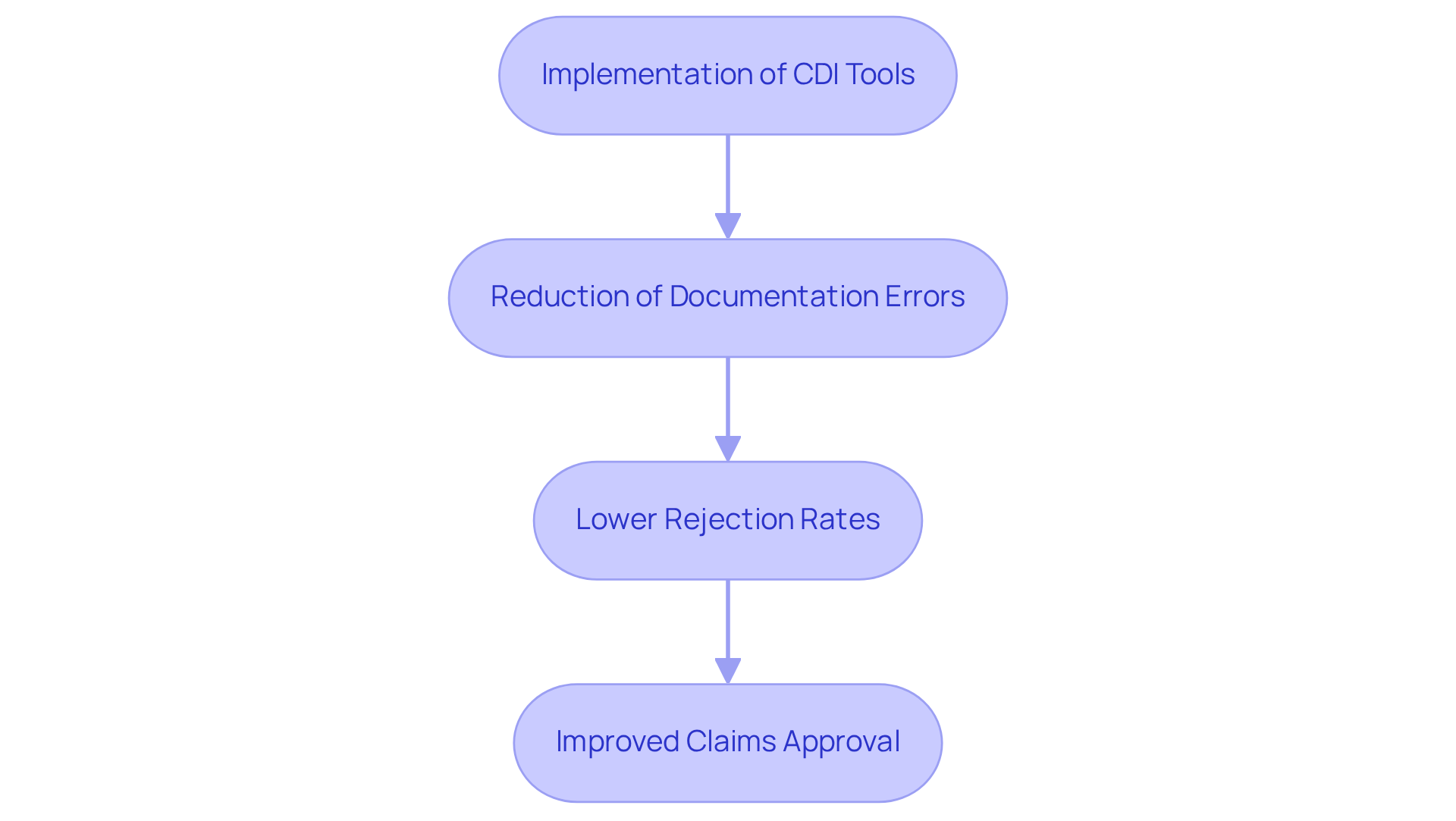 10 Strategies for Effective Denials Management Healthcare – Careset.com