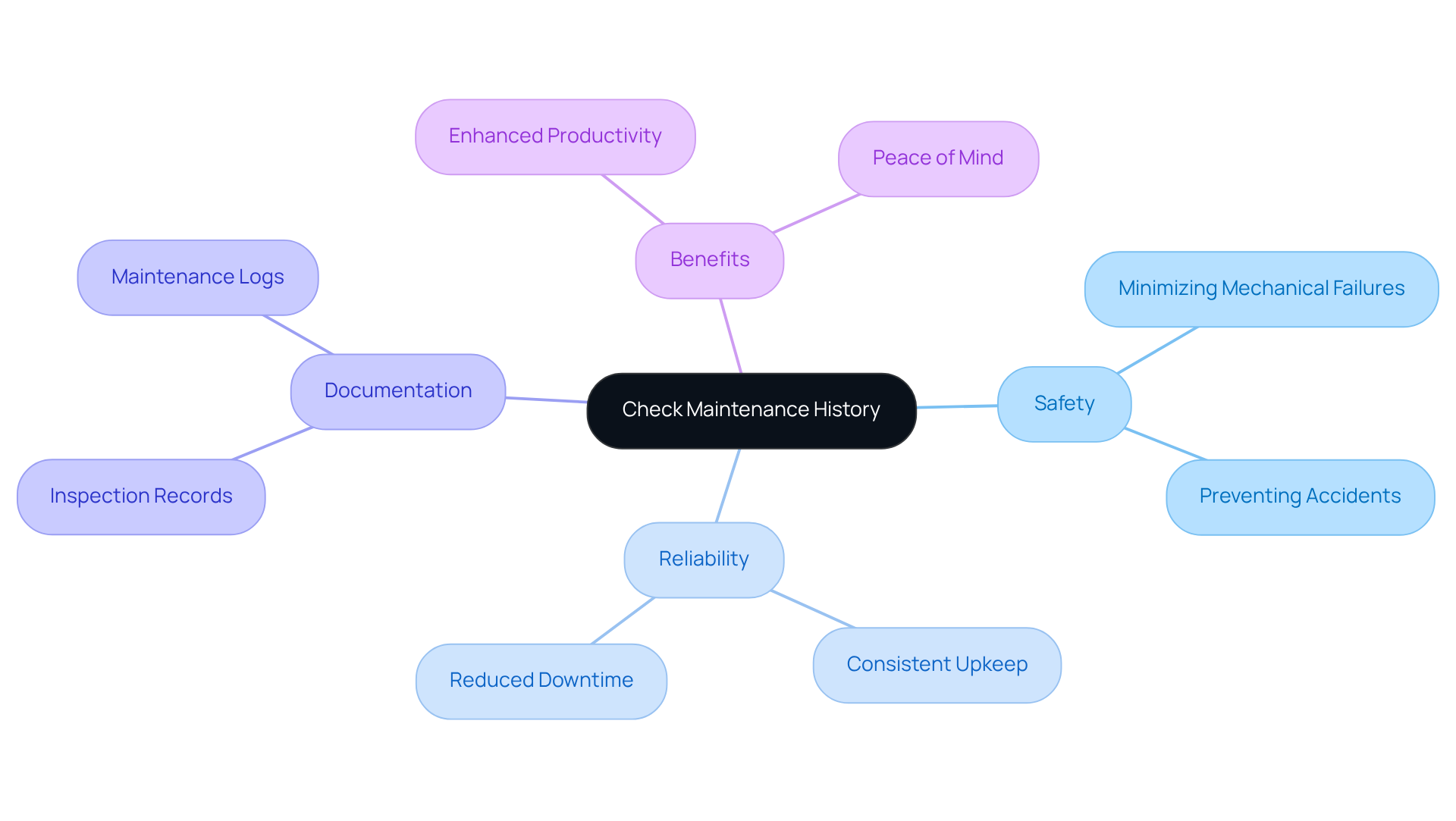 10 Essential Tips for Renta de Lift in Construction Projects