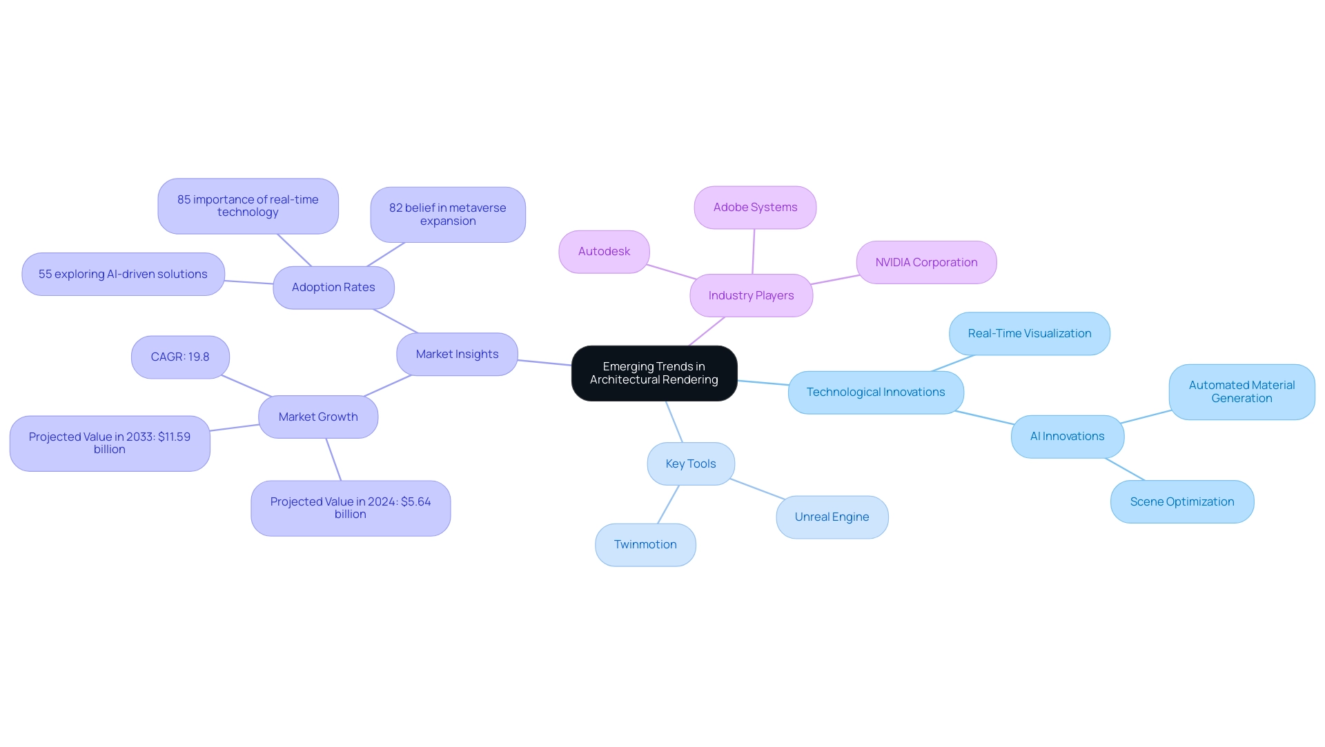 Mastering Dynamic Architectural Rendering An In Depth Tutorial J Scott Smith Visual Designs Inc
