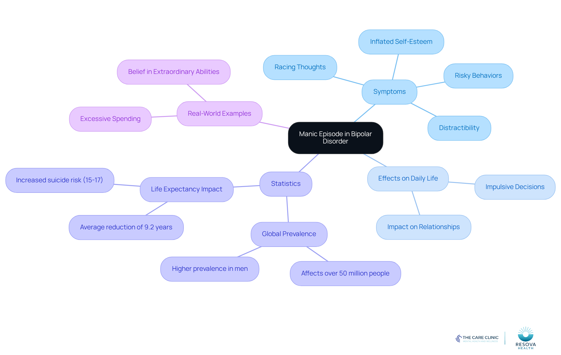 What Does a Manic Bipolar Episode Look Like? Key Insights Explained ...
