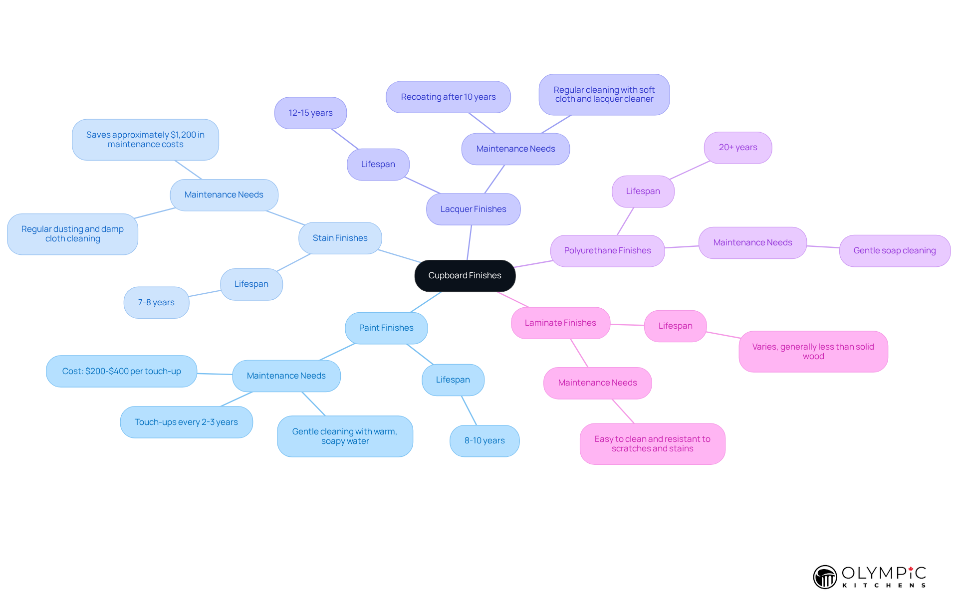 5 Key Considerations for Upper Lower Cabinets in Different Colors ...