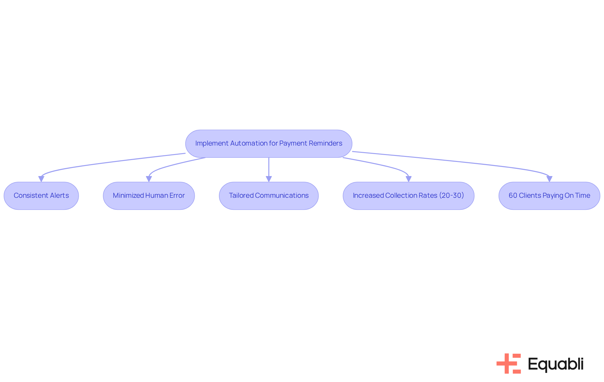 10 Polite Payment Reminder Strategies for Corporate Accounts Receivable