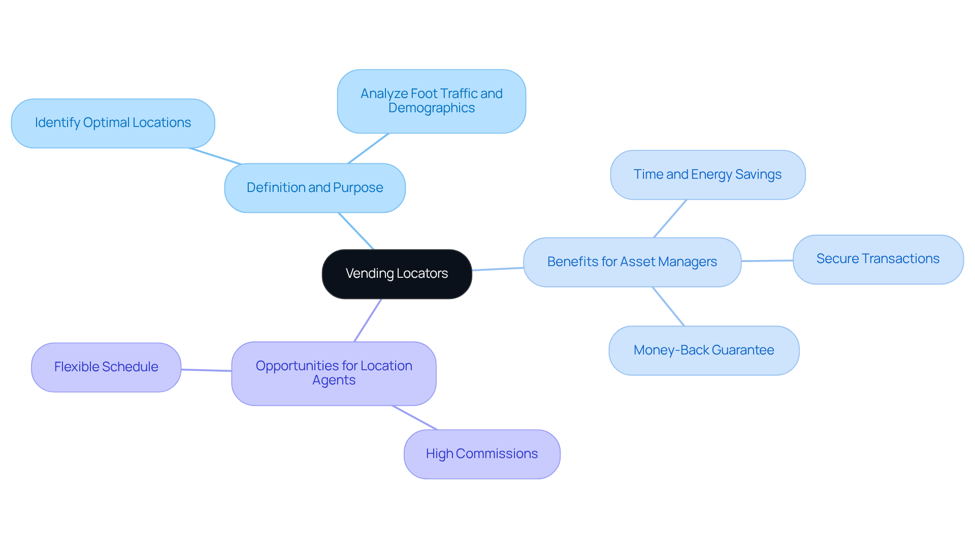 Discover the Best Vending Locators for Property Managers