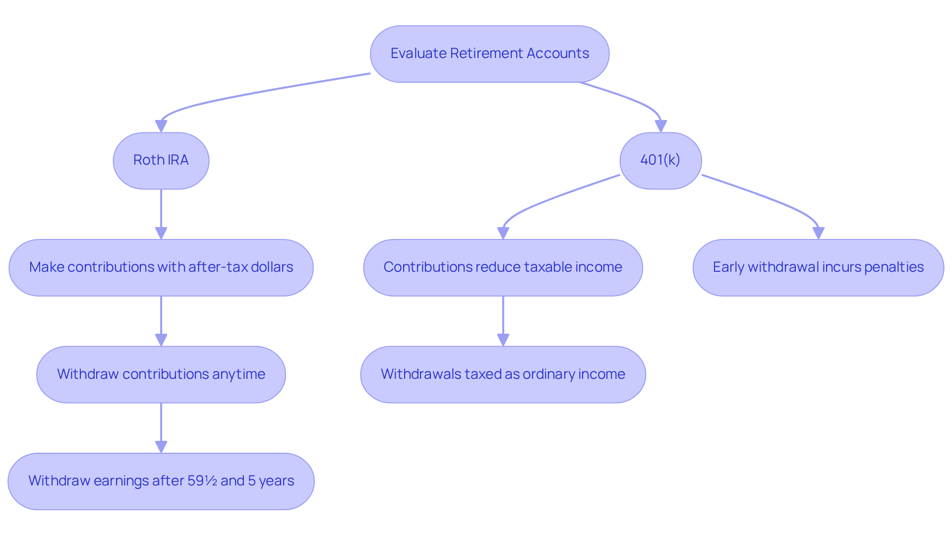 Can You Have Both a Roth IRA and a 401(k)? 5 Key Steps for Parents ...