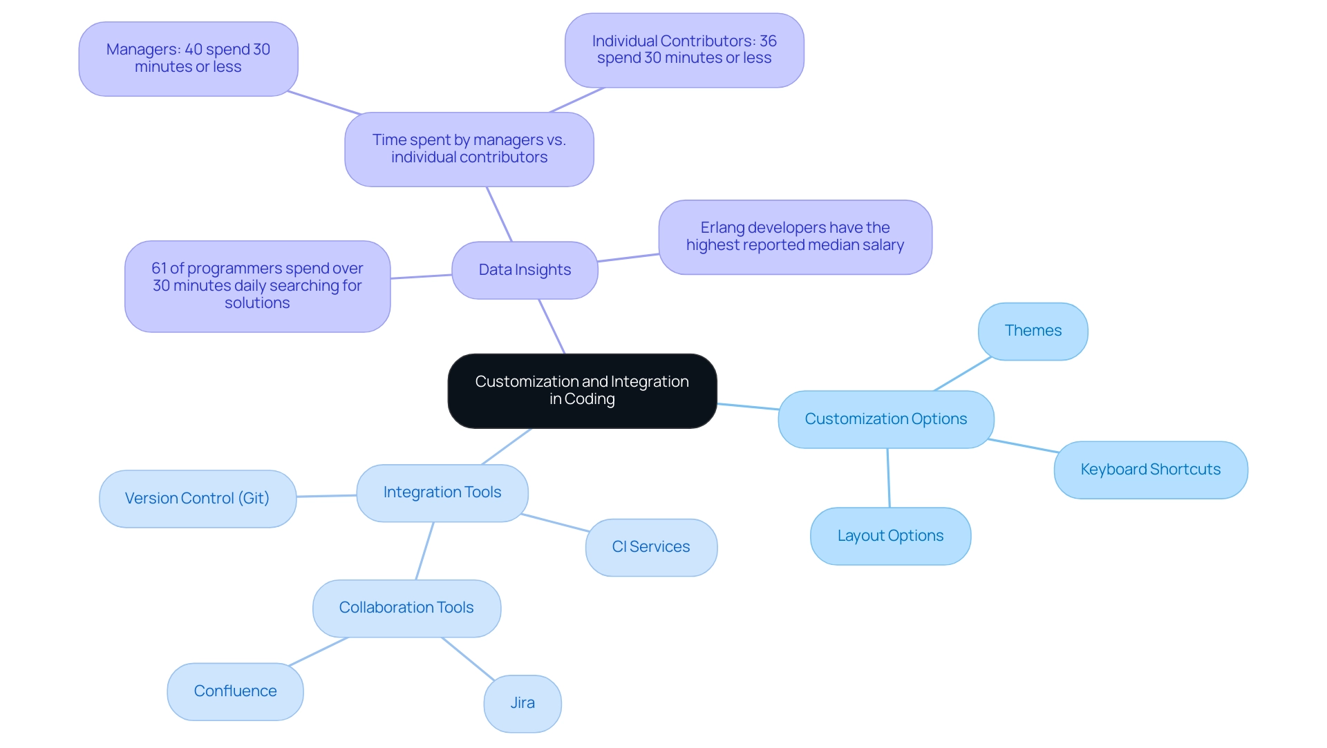 How to Choose the Best Code Editor Software for Your Needs: A Step-by-Step Guide