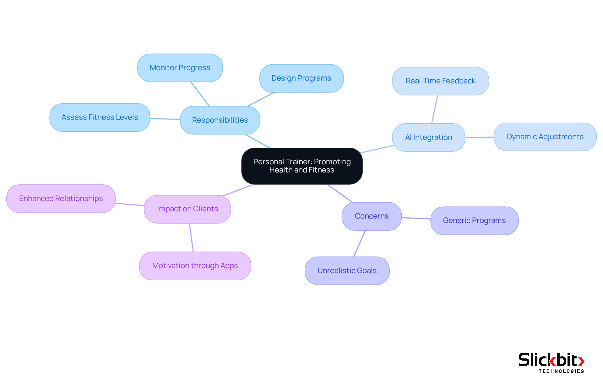 17 Exciting Careers for Life Sciences Professionals