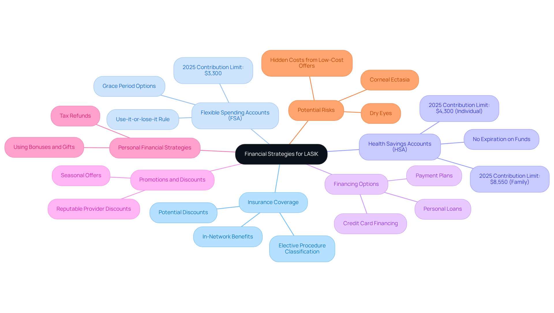 Understanding LASIK Cost Per Eye: Factors and Financial Insights ...