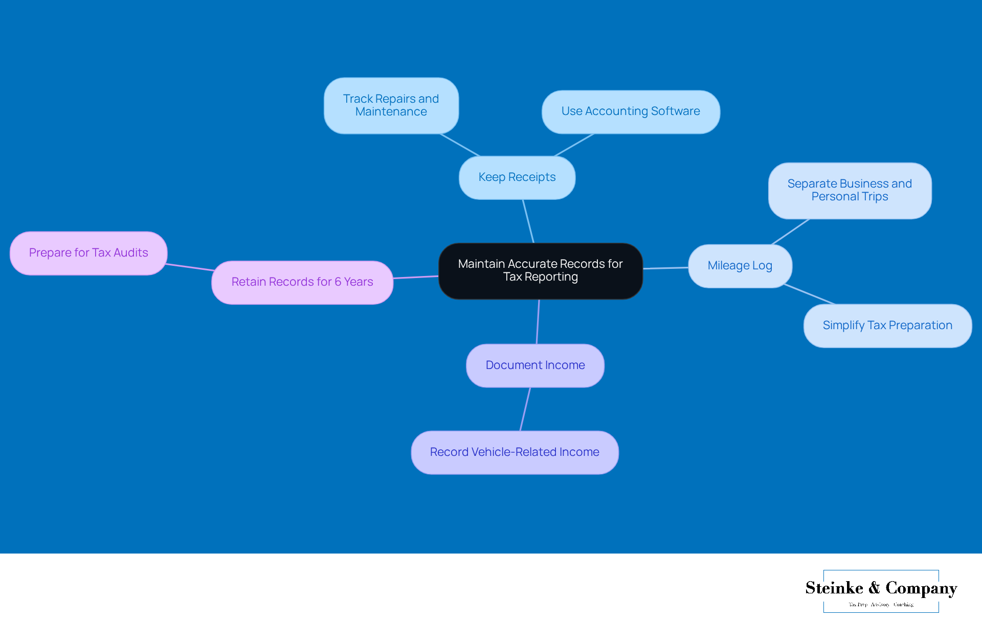 Are Car Repairs Deductible? Your Essential Checklist for Tax Deductions